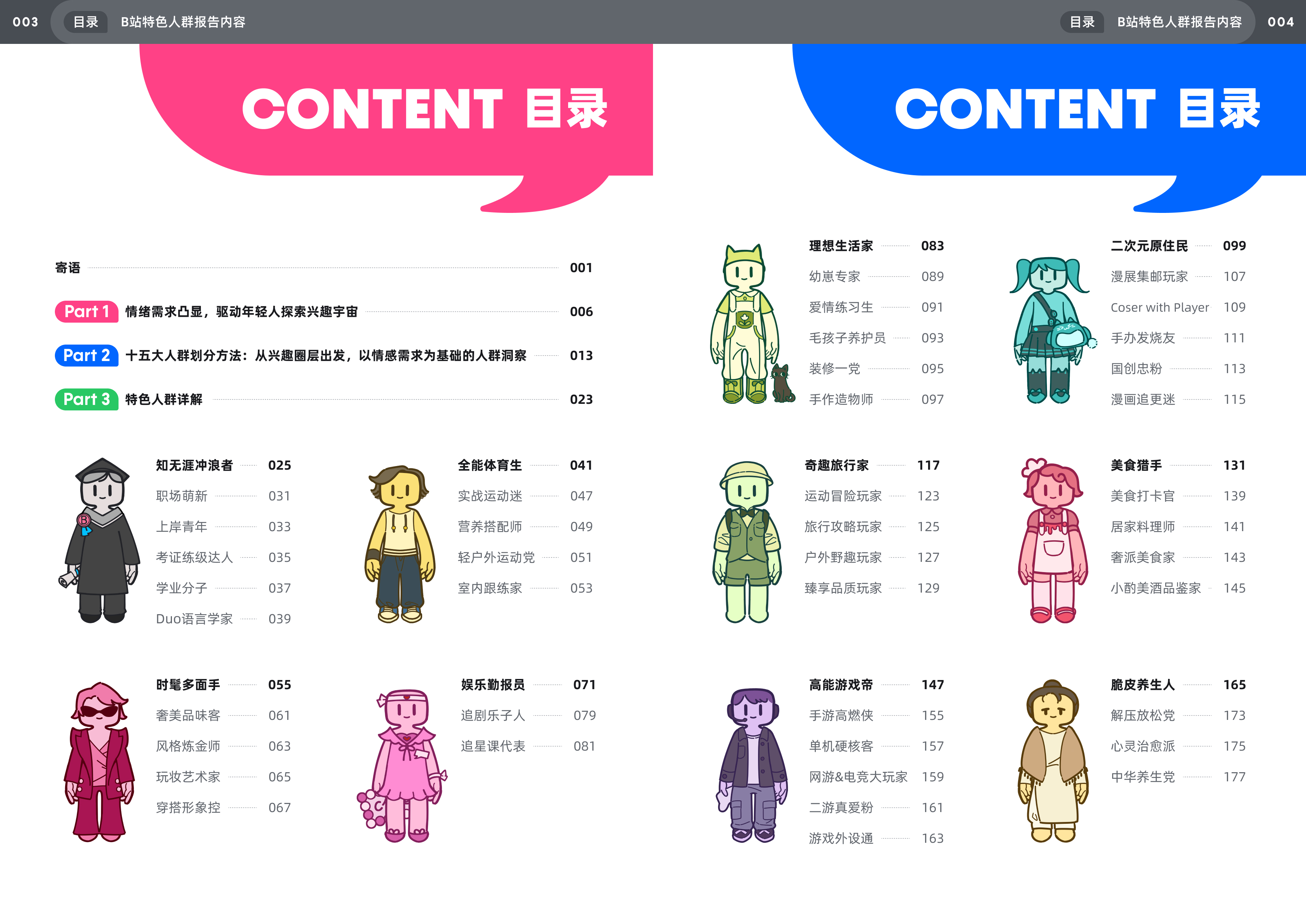 bilibili十五大特色人群白皮书 - 营销洞察 - 哔哩哔哩（bilibili）指数趋势洞察工具
